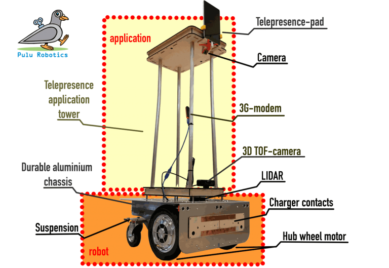 Pulurobot An Open Source Heavy Load Bearing Application Robot Powered By The Raspberry Pi
