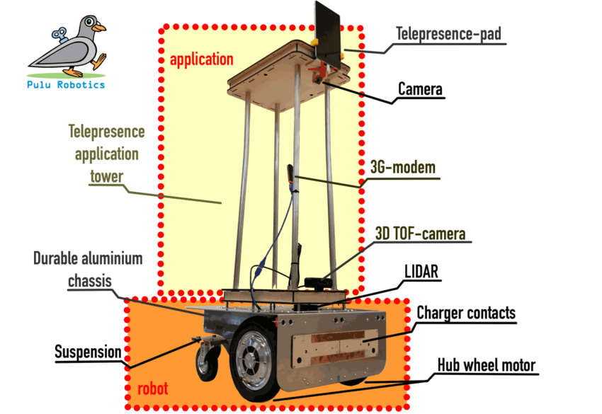 Pulurobot - An Open Source Heavy Load Bearing Application Robot Powered by the Raspberry Pi ...