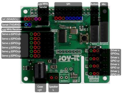 Talking Pi is a Voice Control Module for The Raspberry Pi - Electronics-Lab