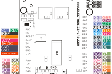 ARDUINO VS PIC CONNECTIONS - Electronics-Lab.com