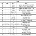BOM - Electronics-Lab.com