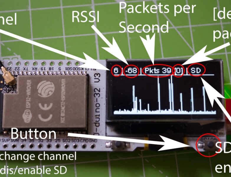 ESP32 Packetmonitor breakdown - Electronics-Lab.com ESP32 Packetmonitor breakdown - Electronics-Lab.com