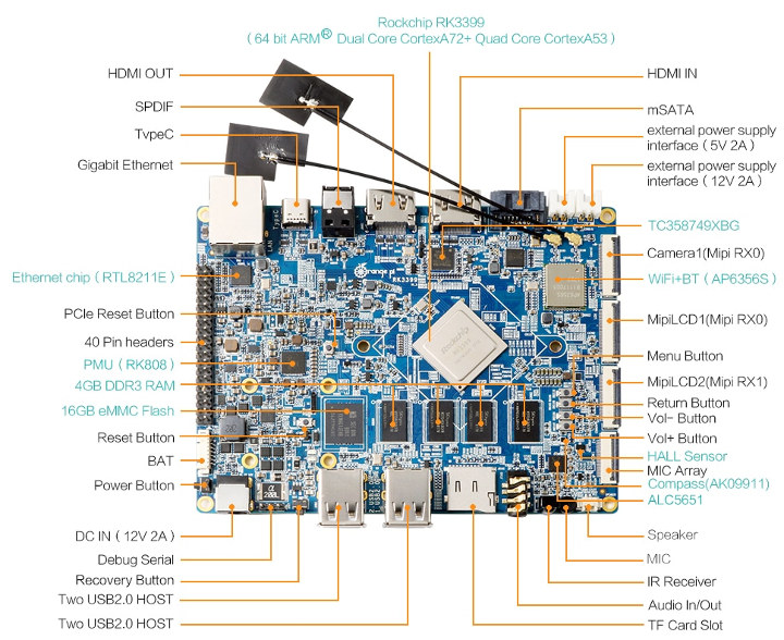 Orange-Pi-RK3399-4GB-RAM - Electronics-Lab.com