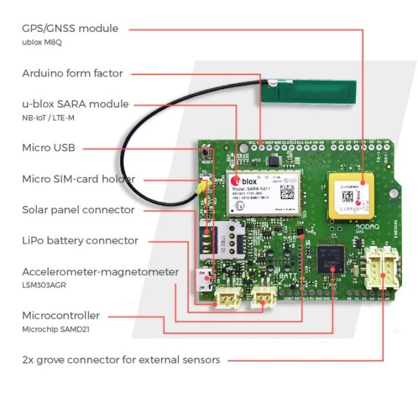 SODAQ Cellular IoT Development Kit Supports LTE-M, NB-IoT, GNSS and ... SODAQ Cellular IoT Development Kit Supports LTE-M, NB-IoT, GNSS and ...