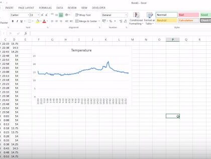 chart - Electronics-Lab.com