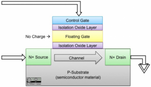 Understanding Flash Memory And How It Works - Electronics-Lab