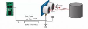 Arduino distance meter with Ultrasonic Sensor (HC SR04) and Nokia 5110 LCD display - Electronics-Lab