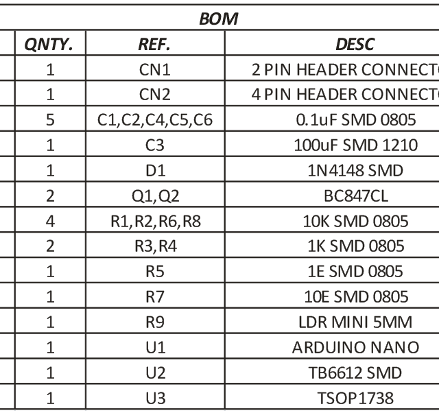 BOM - Electronics-Lab.com