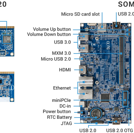 Board Layout - Electronics-Lab.com