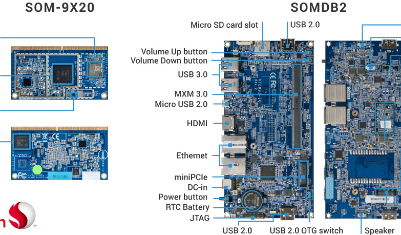 Board Layout - Electronics-Lab.com