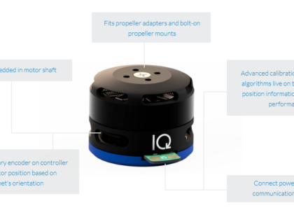 IQ Motion module breakdown - Electronics-Lab.com