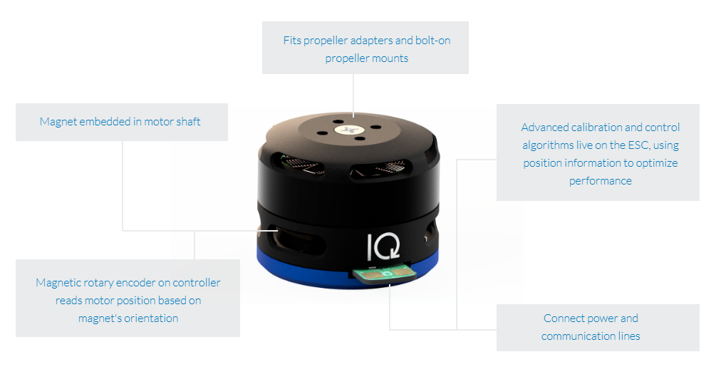 Iq Motor Module An Integrated Motor With A Closed Loop Controller And Position Sensor