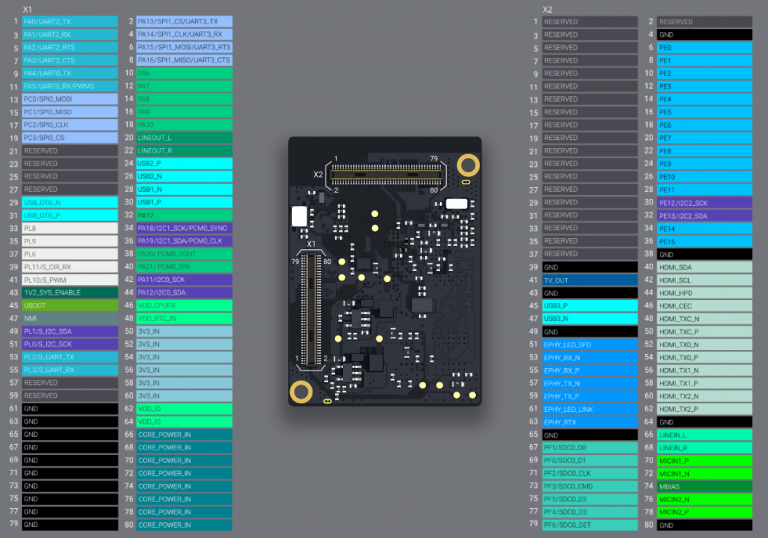 Neutis N5 is a Tiny Quad Core System on a Module - Electronics-Lab