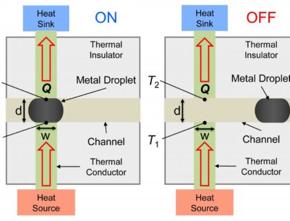 heat electronics - Electronics-Lab.com