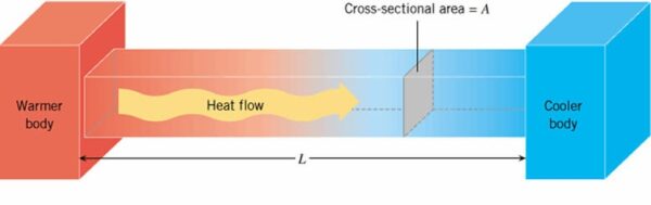 A Heat Switch for Controlling Heat Flow Path in Electronic Systems ...