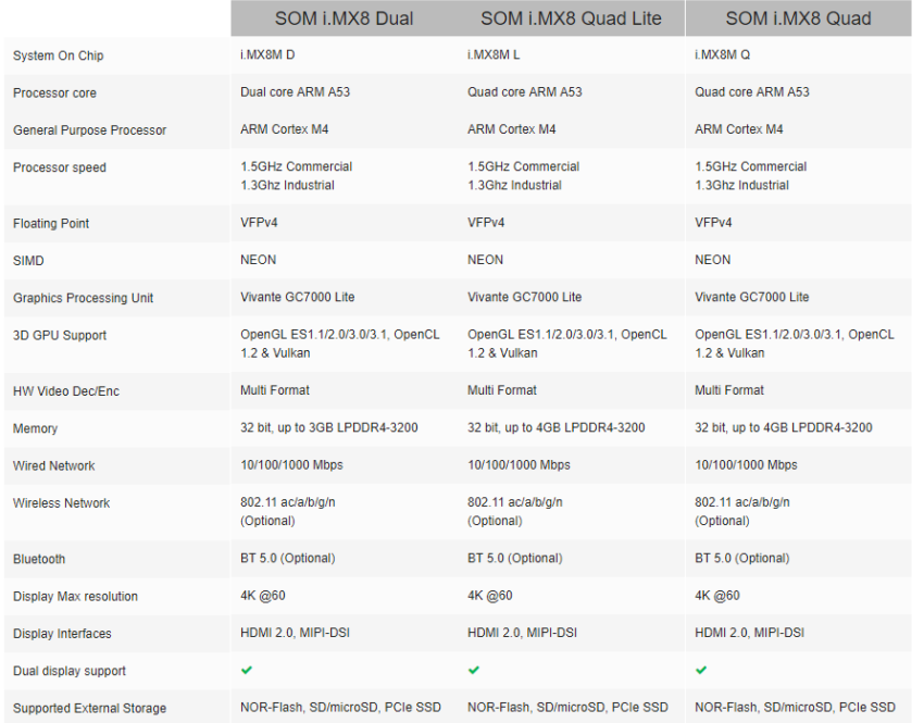 i.MX8M Solidrun specs - Electronics-Lab