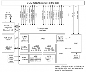 Emcraft's Unveils a i.MX 8M System-On-Module and a $349 Starter Kit ...