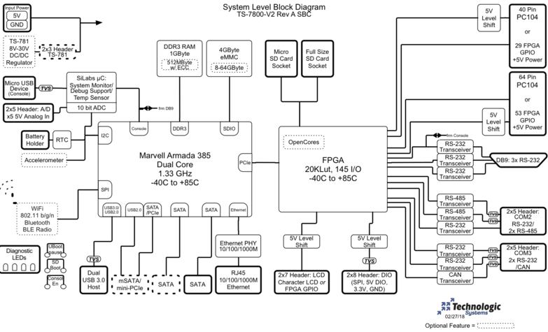 ts-7800-v2-block-diagram - Electronics-Lab.com