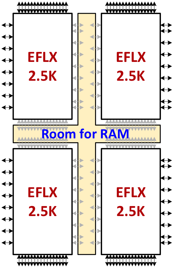 Taking Advantage of Embedded FPGA (eFPGA) - Electronics-Lab.com Taking Advantage of Embedded FPGA (eFPGA) - Electronics-Lab.com