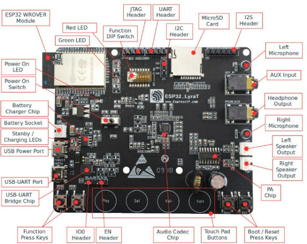 Esp32 Lyrat An Open Source Development Board For Smart Audio Applications Electronics