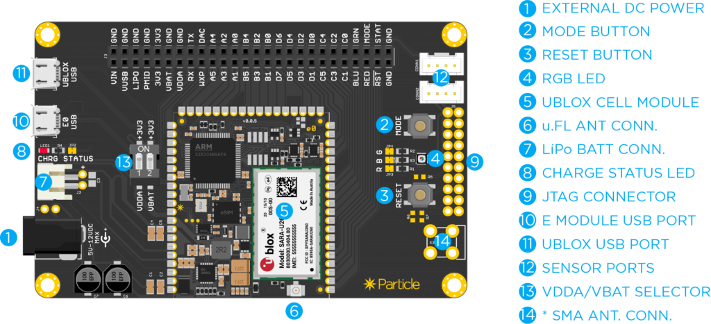Particle E-Series Modules - LTE Connectivity designed for IoT - Electronics-Lab