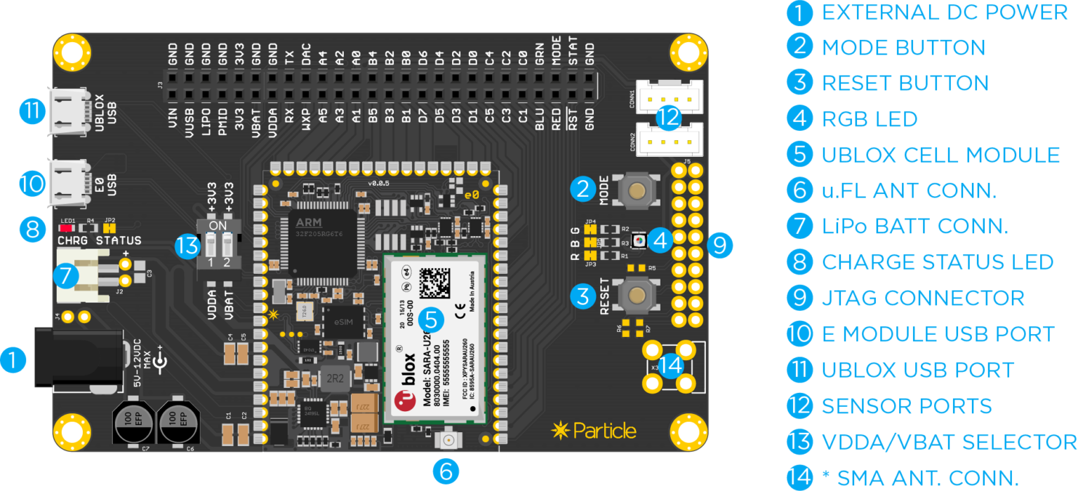Particle E-Series Modules - LTE Connectivity designed for IoT ...