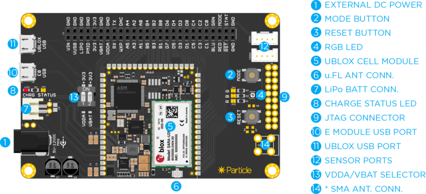 Particle E-Series Modules - LTE Connectivity designed for IoT ...