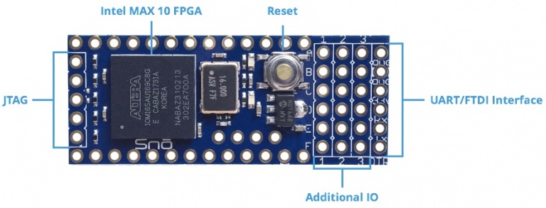 Getting started with FPGA? Try the Arduino IDE Compatible Snō Module - Electronics-Lab