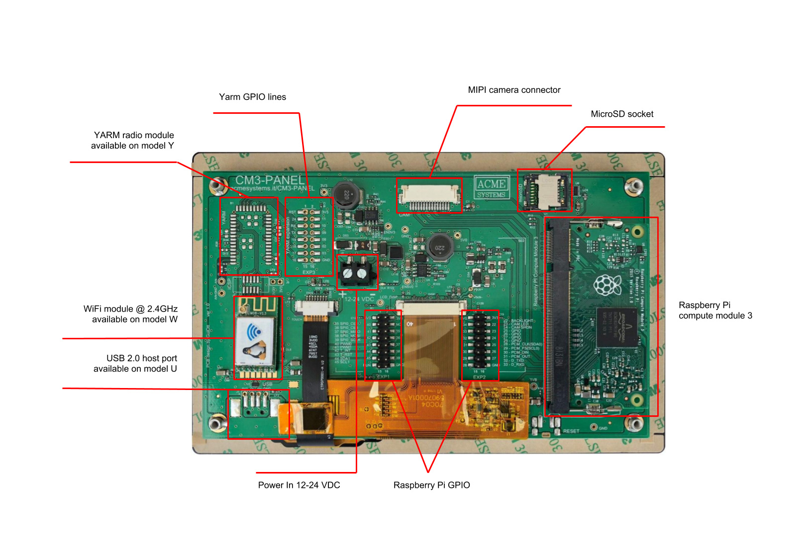 CM3-PANEL - A Panel PC based on the Raspberry Compute Module 3 ...