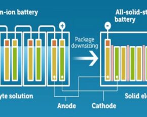 solidstate battery - Electronics-Lab.com