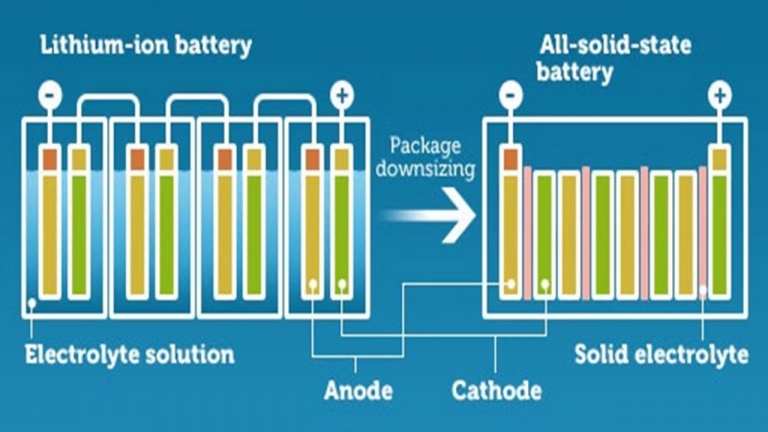 solidstate battery - Electronics-Lab.com