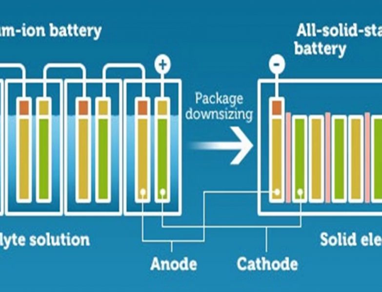 solidstate battery - Electronics-Lab.com