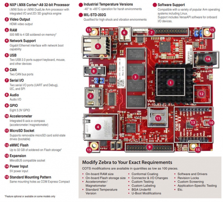 Zebra SBC - ARM based Single Board Computer from VersaLogic - Electronics-Lab