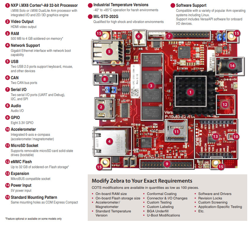 versalogic_zebra_detail - Electronics-Lab.com