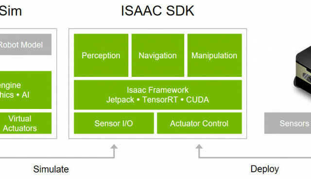 nvidia_isaac_sdk_arch - Electronics-Lab.com