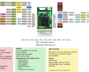 TTGO-Micro-32-Pinout - Electronics-Lab.com