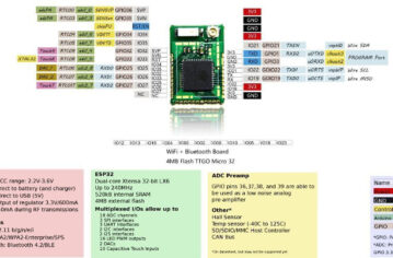 TTGO-Micro-32-Pinout - Electronics-Lab.com