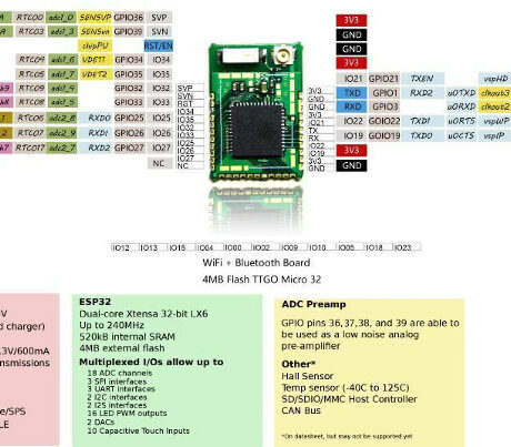 TTGO-Micro-32-Pinout - Electronics-Lab.com