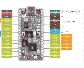 nrf52840-mdk-pinout - Electronics-Lab.com