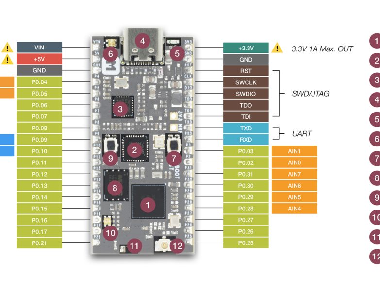 nrf52840-mdk-pinout - Electronics-Lab.com