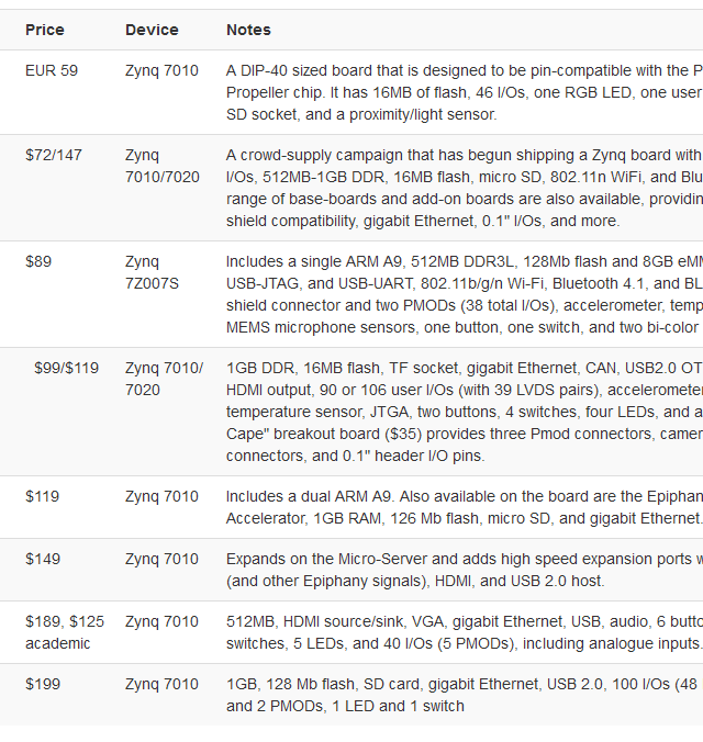 Cheap FPGA Development Boards Joel s Compendium of Total Knowledge ...