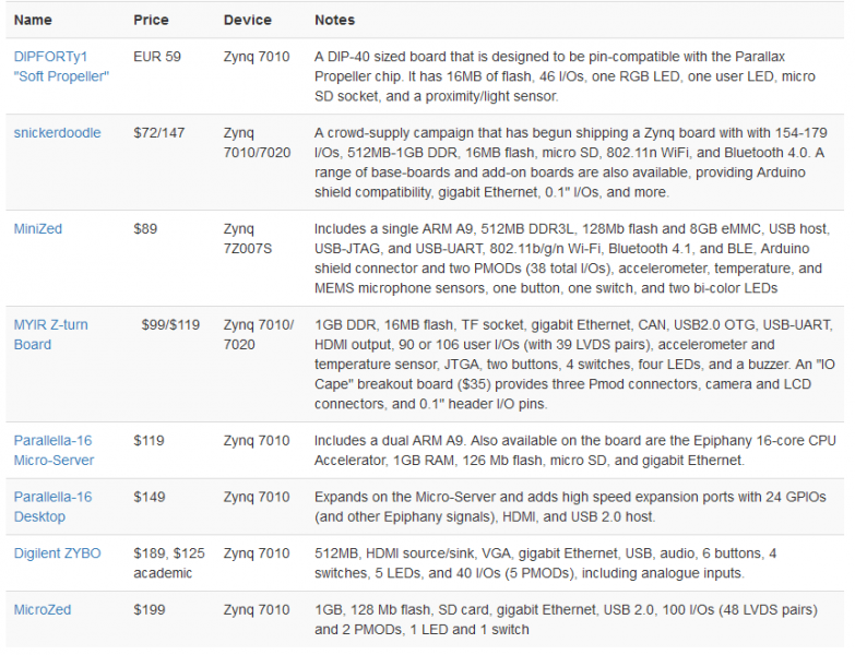 Cheap FPGA Development Boards Joel s Compendium of Total Knowledge ...