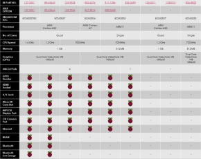 Raspberry_Pi_Comparison_A3_Final - Electronics-Lab.com