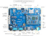 FriendlyELEC Launches a new Samsung Powered Octa-Core Board ...