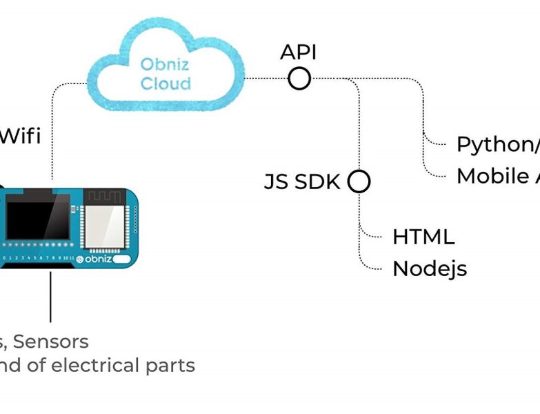 obinz - Electronics-Lab.com
