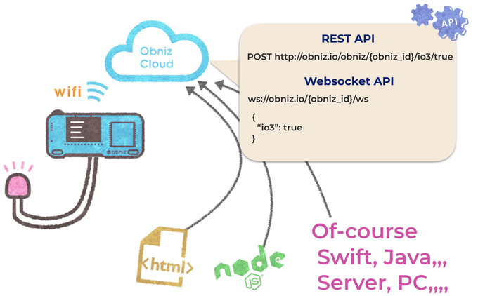 obinz web - Electronics-Lab.com