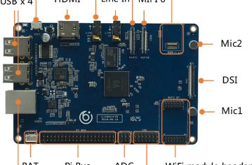 Allwinner-V5-SBC - Electronics-Lab.com