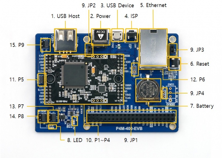 P4M-400: Build powerful IoT applications with PHP using PHPoC - Electronics-Lab