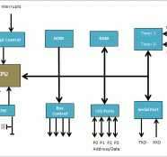 Microcontroller-Block-Diagr - Electronics-Lab.com
