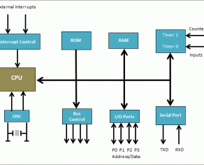 Microcontroller-Block-Diagr - Electronics-Lab.com